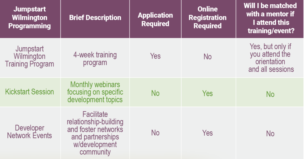 Jumpstart Wilmington: Creating Opportunities One Property at a Time in Wilmington, Delaware